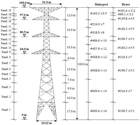 Transmission Types Of Towers At Ben Vincent Blog