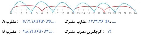 ریاضی هفتم صفحه 65 پاسخ کار در کلاس و فعالیت‌های صفحه 65 ریاضی هفتم 🧶 مجله فیلیمومدرسه