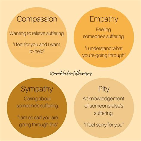 Emotional Awareness Mental Health Awareness Free Mental Health