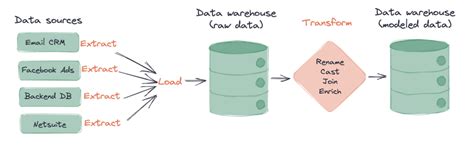 Analytics Engineering Vs Data Engineering