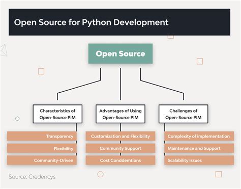 Saas Vs Open Source In Python Development Django Stars
