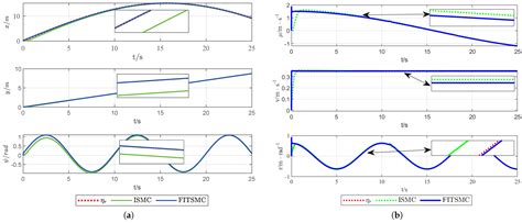 Predefined Time Tracking Control Of Unmanned Surface Vehicle Under Complex Time Varying Disturbances