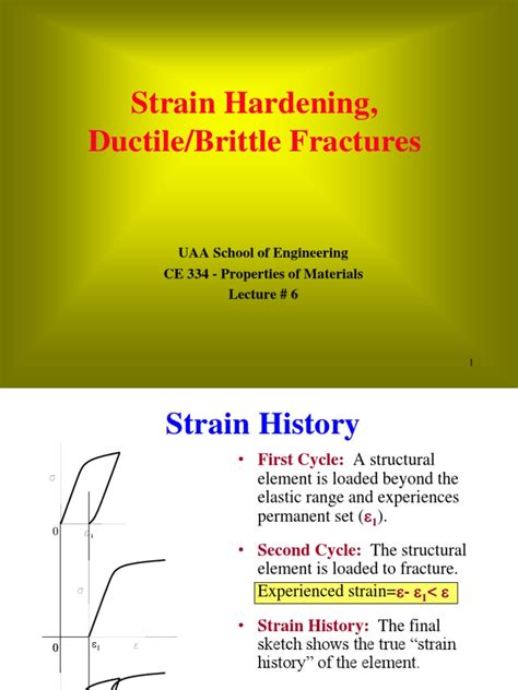 Pdf Lect 6 Strain Hardening Dokumen Tips