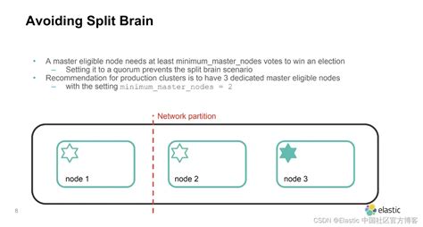 永久删除 Elasticsearch 中的主节点