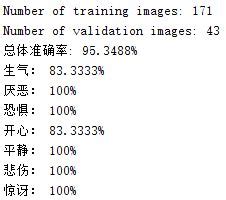 深度学习之基于Matlab卷积神经网络人脸表情识别系统 GUI界面 索炜达 猿创