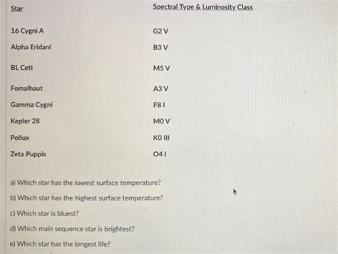 Solved Star Spectral Type And Luminosity Class 16 Cygni A G2v