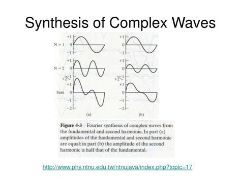 Ppt Chapter 4 Synthesis And Analysis Of Complex Waves Powerpoint Presentation Id4468039