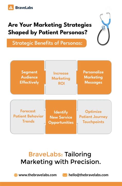 Bravelabs On Linkedin Healthcare Patient Patientexperience