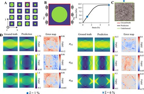 Predicting Elasticity And Plasticity In Transversally Loaded Download Scientific Diagram