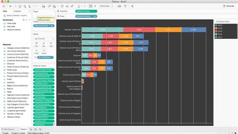 Data Discovery Dashboard In Tableau Boulder Insight