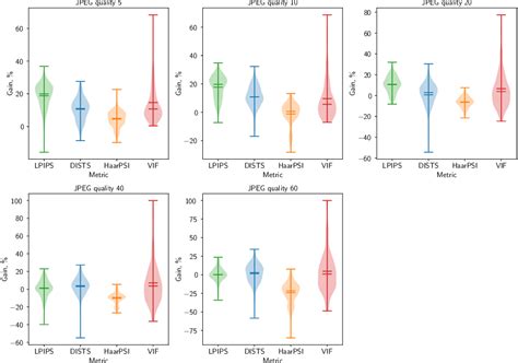 Figure 1 From Applicability Limitations Of Differentiable Full