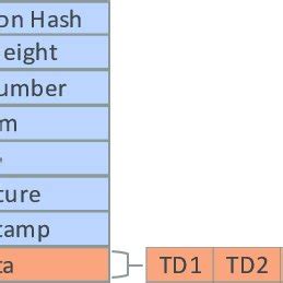 The Traceability Data Structure Download Scientific Diagram