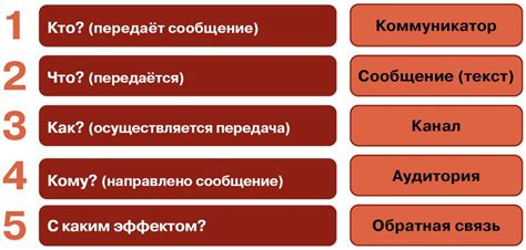 § 4 Социальная коммуникация
