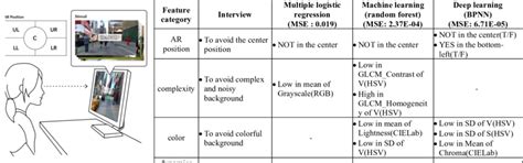 Experiment Set Up Table 1 Statistically Significant Features Or Download Scientific Diagram
