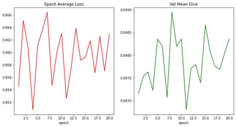 GitHub Aalhayali MONAI Image Segmentation Testing MONAI Library For