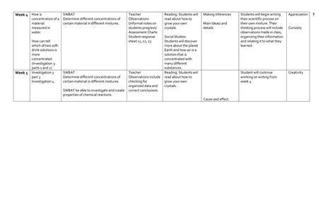 5th Gr Pyp Unit Summary Ppt