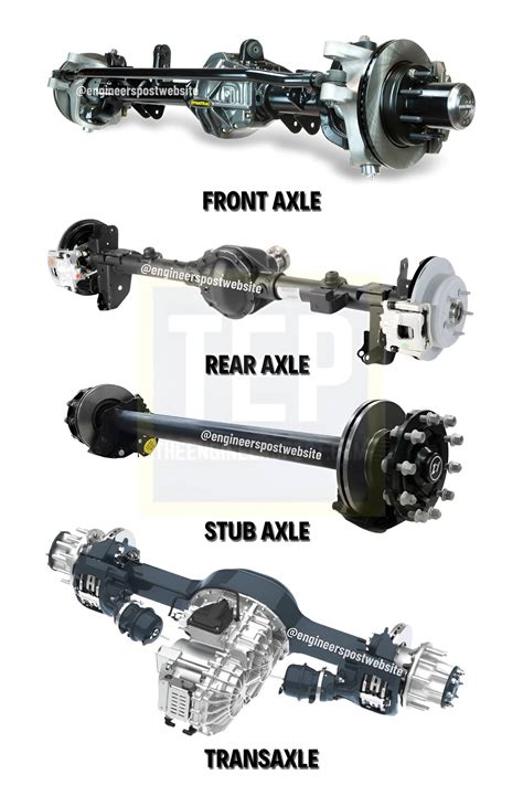 📌 Types Of Axles Learn About Engineerspost Website