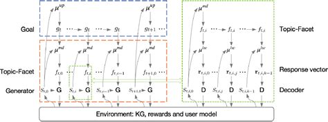 Figure 1 From Knowledge Graph Grounded Goal Planning For Open Domain
