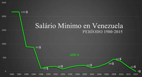 Cuál es el salario minimo de un autónomo INFO SEPE