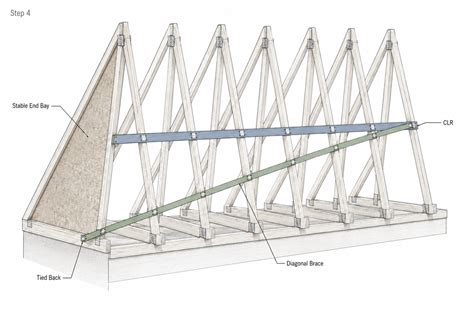 5 Essential Steps For Installing Lateral Bracing