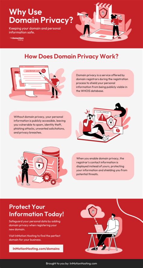 Private Domain Registration How Domain Privacy Works