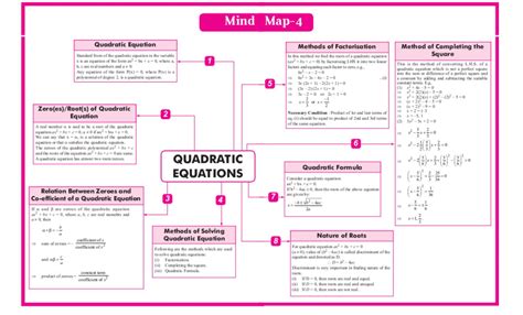 Quick Revision Cbse Class 10 Mathematics Quadratics Solving