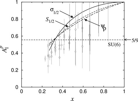 Figure From Symmetry Breaking And Quark Hadron Duality In Structure Functions Semantic Scholar