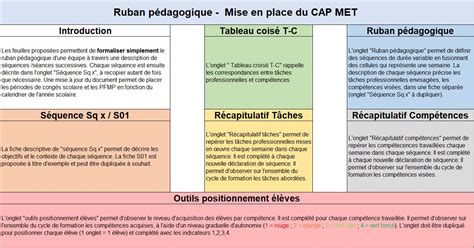 Fichier Repère Cap Met Et Séquence Sur Le Code Dentretien éduscol Sti
