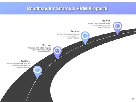 Strategic Hrm Proposal Powerpoint Presentation Slides Presentation