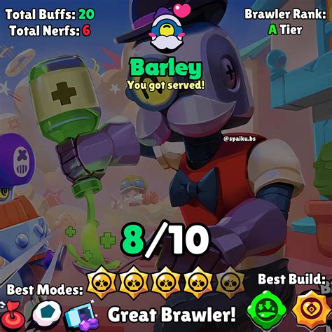 Barley Rating Rbrawlstars