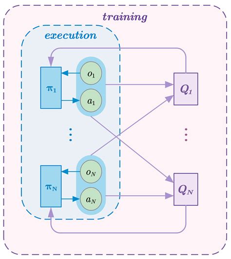 The Study Of Crash Tolerant Multi Agent Offensive And Defensive Games