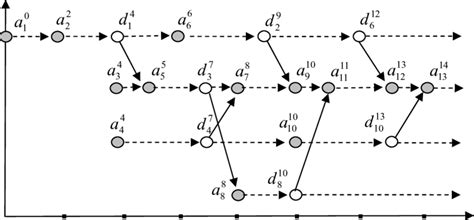 Snapshot Of Event Occurrences In A Physical System Download