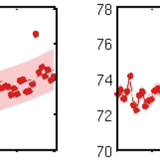 An Example Of A Single Task GP STGP And Multi Task GP MTGP Applied Download Scientific