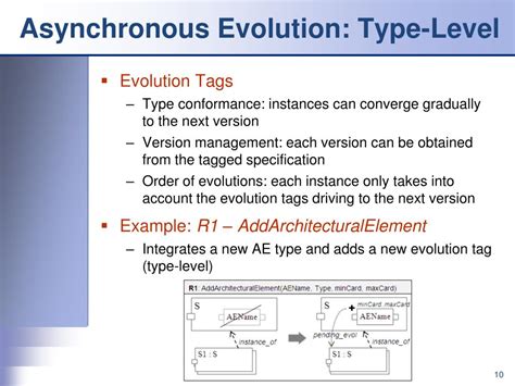 Ppt Formalizing The Asynchronous Evolution Of Architecture Patterns