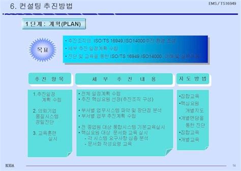 ISO 14000 품질 환경경영시스템 통합구축제안서
