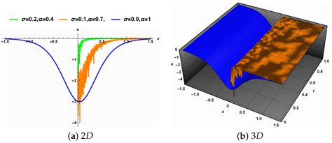 New Analytical Solutions For Time Fractional Stochastic 31