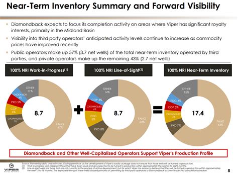 Viper Energy Partners Stock The Recovery Continues Nasdaqvnom