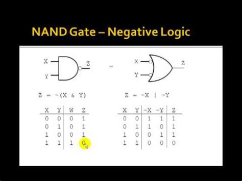 Lesson Negative Logic And DeMorgan S Theorem YouTube