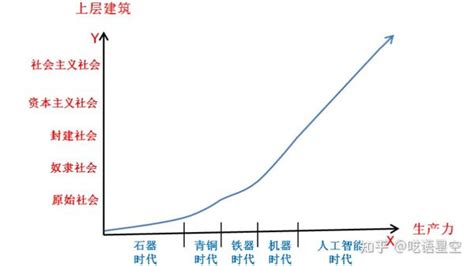 长时段和短时段：正确理解经济基础决定上层建筑原理的时间视角 知乎