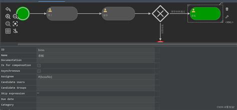 Springboot集成flowable工作流springboot Flowable Csdn博客