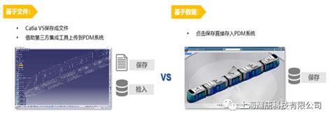 技术分享 快戳2022年我们为什么要使用3DE CATIA 上海耀唐科技有限公司