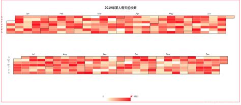 使用echarts画日历热力图echarts 日历热力图 Csdn博客