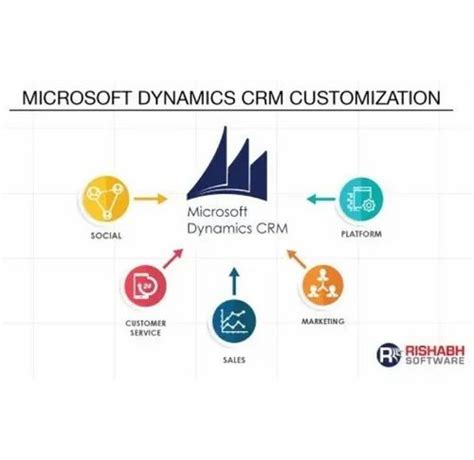 Microsoft Dynamics Crm Admin Services At ₹ 6845 Month In Kolkata Id 2851957072662