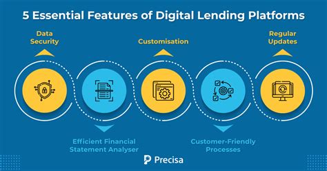 Don T Omit These 5 Features In Your Digital Lending Platform Precisa