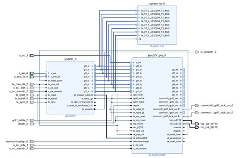 DAC38RF89 DAC Output Is Abnormal RF Microwave Forum RF Microwave TI E2E Support Forums