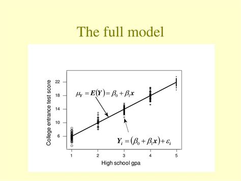 ppt hypothesis tests for slopes in multiple linear regression model