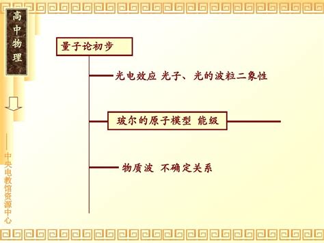 玻尔的原子模型2word文档在线阅读与下载无忧文档