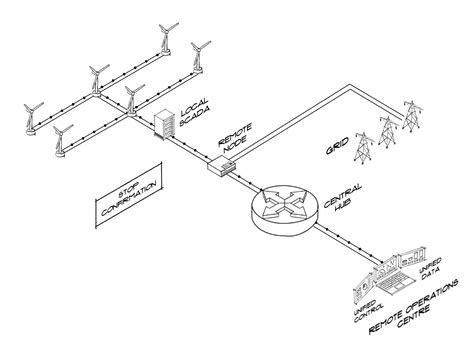 Unified Control Ardexa