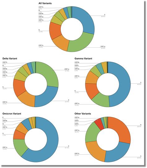 Figure 6 From In Silico Comparative Analysis Of Sars Cov 2 Mutations In