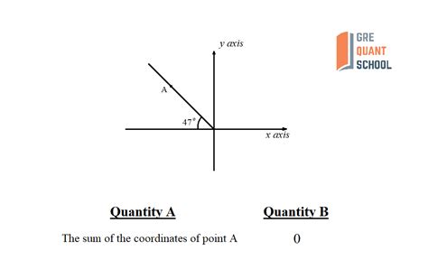 Gre Quant School